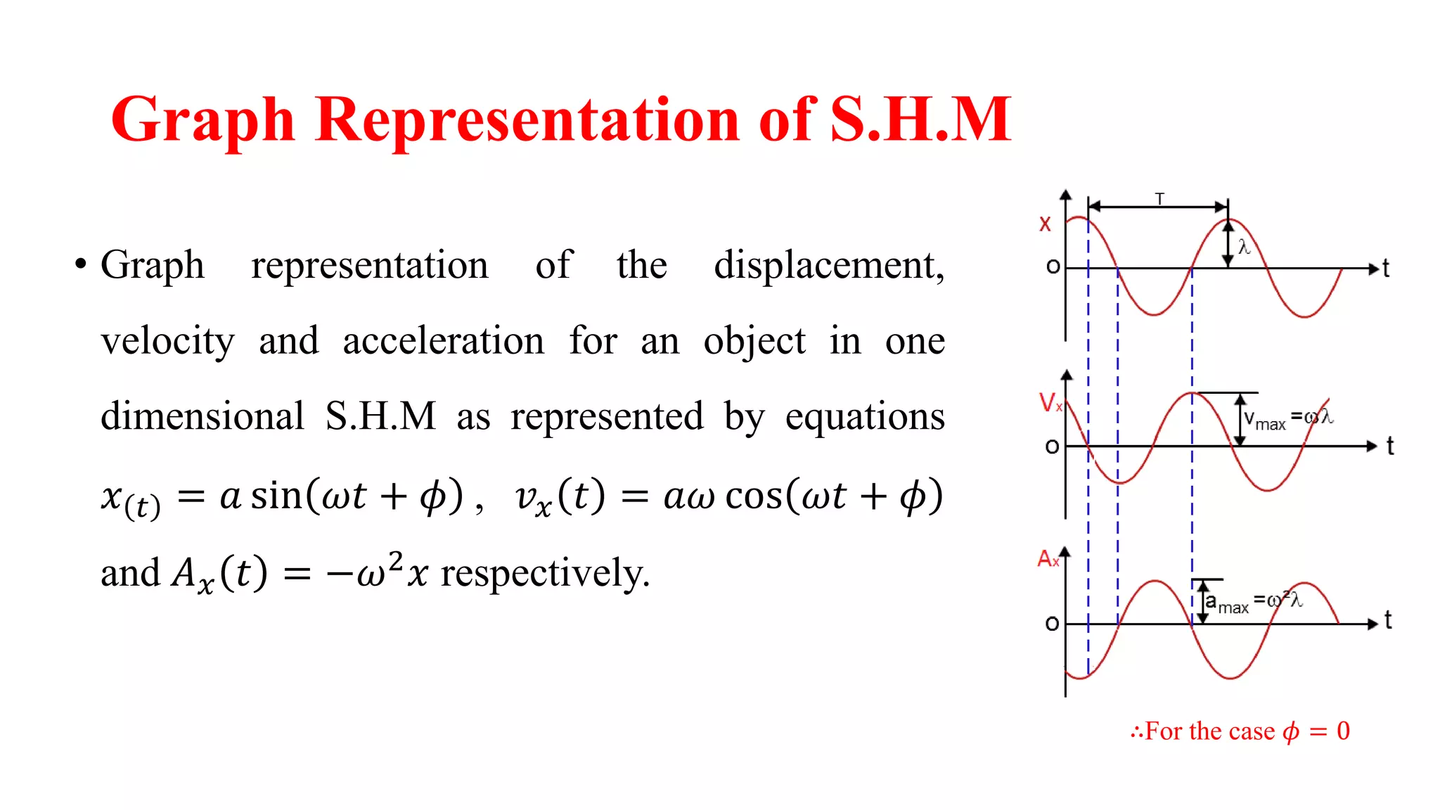Simple Harmonic Motion | PPTX