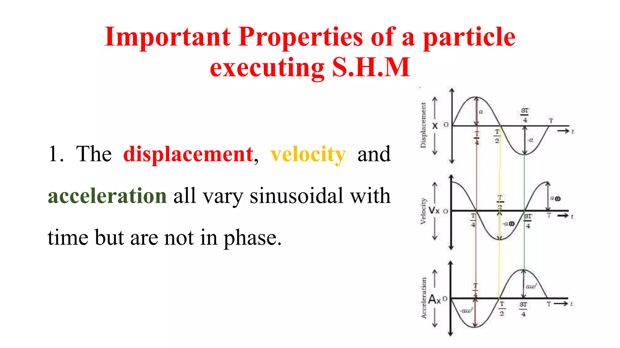 Simple Harmonic Motion | PPTX | Physics | Science