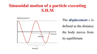 Simple Harmonic Motion | PPTX