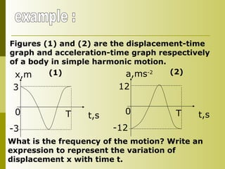 Simple harmonic motion1 | PPT