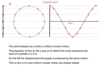 Simple harmonic Motion power point presentation | PPT