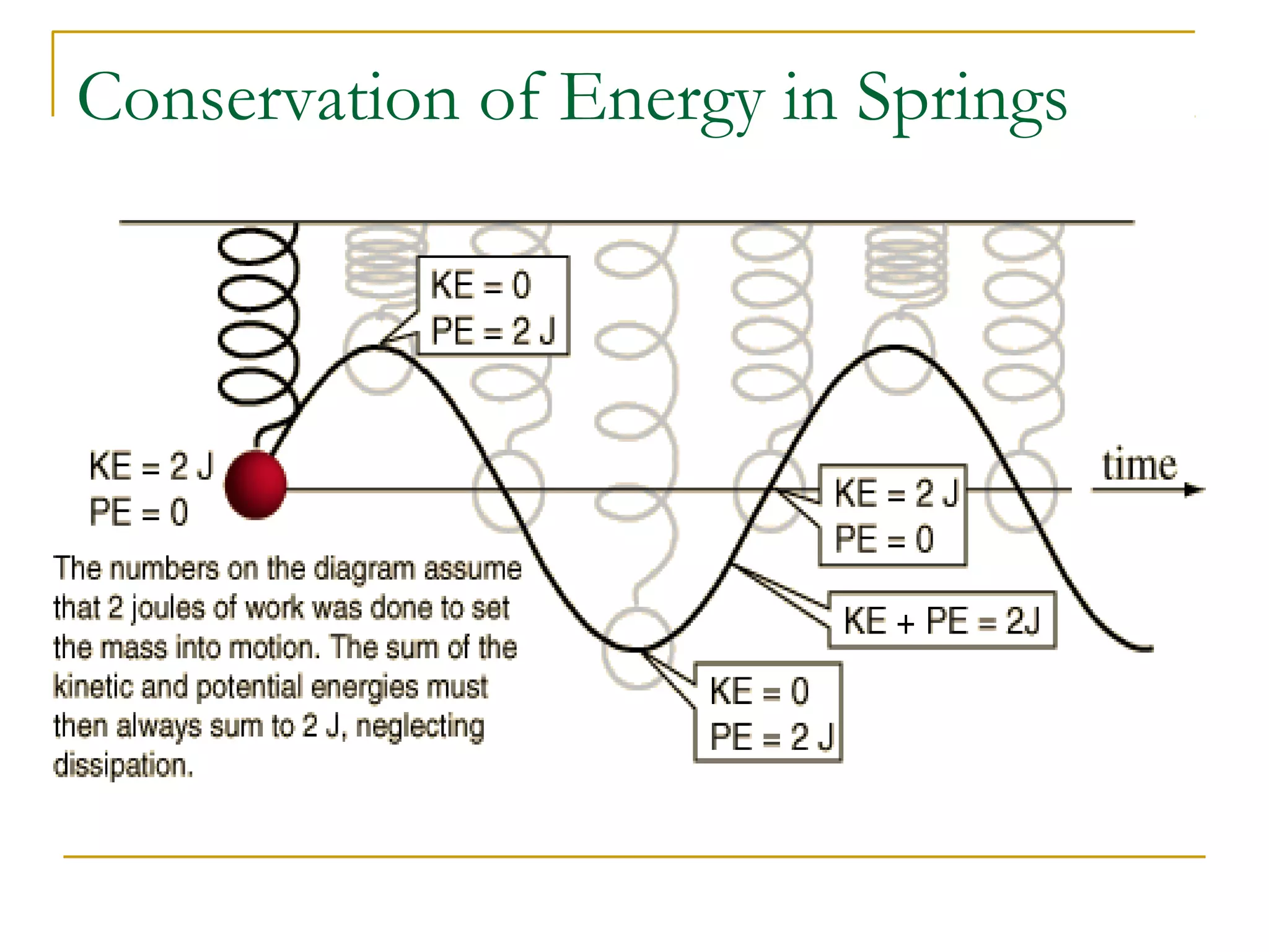 Simple harmonic motion | PPT