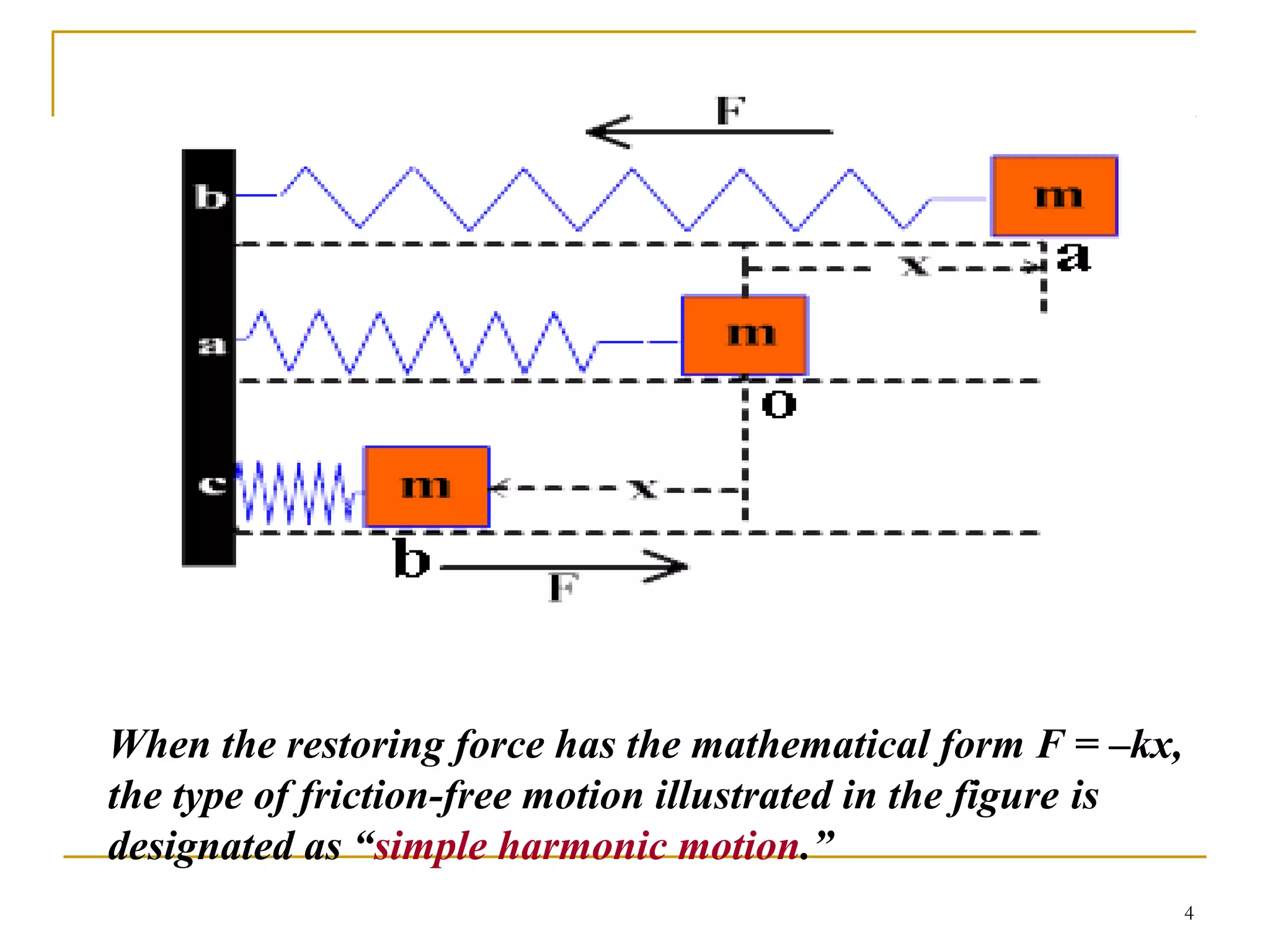 Simple harmonic motion | PPT | Free Download