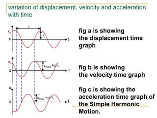 Simple harmonic motion | PPT