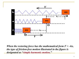 Simple harmonic motion | PPT