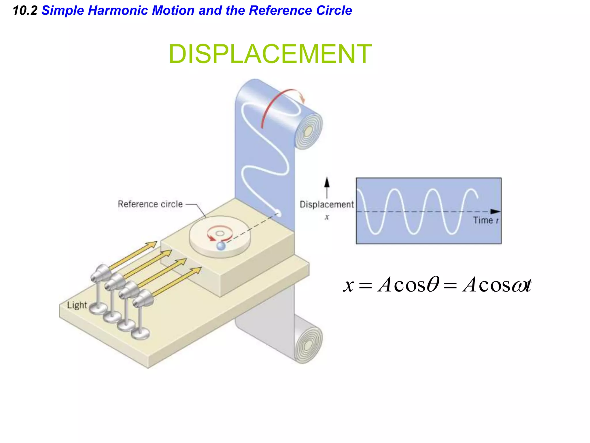 Simple harmonic motion and elasticity | PPTX