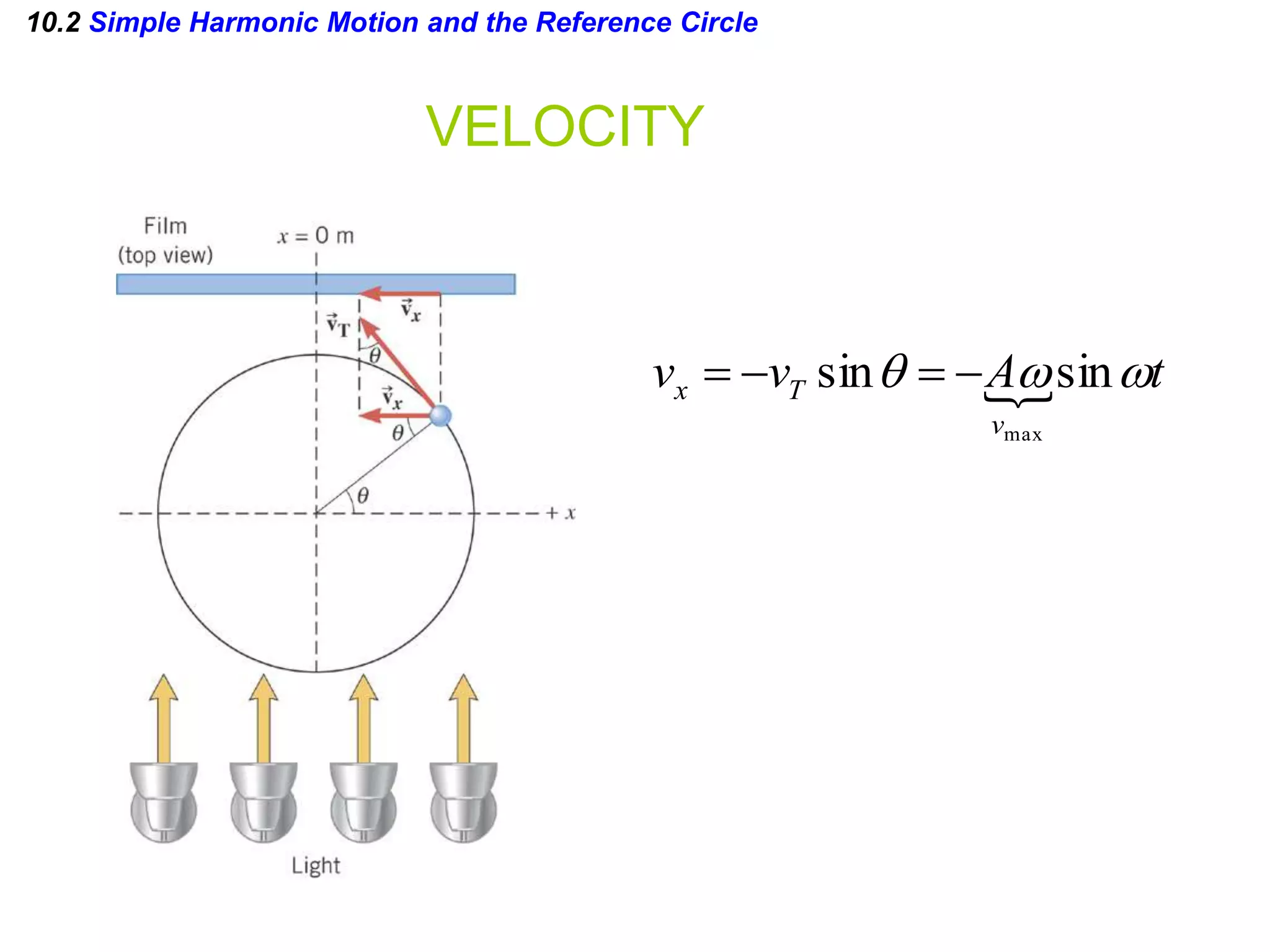 Simple harmonic motion and elasticity | PPTX