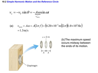 Simple harmonic motion and elasticity | PPTX