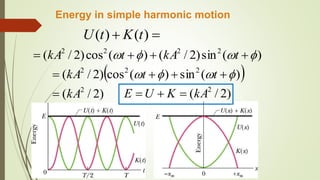 Simple harmonic motion | PPTX