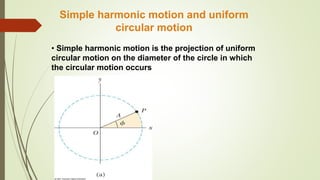 Simple harmonic motion | PPTX