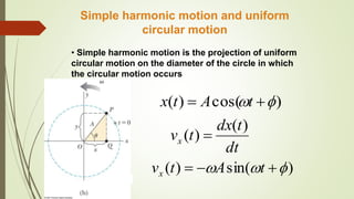 Simple harmonic motion | PPTX