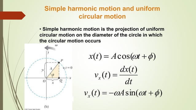 Simple harmonic motion | PPTX | Physics | Science