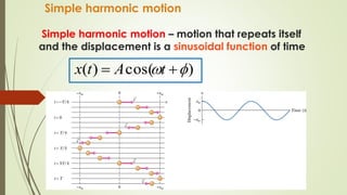 Simple harmonic motion | PPTX