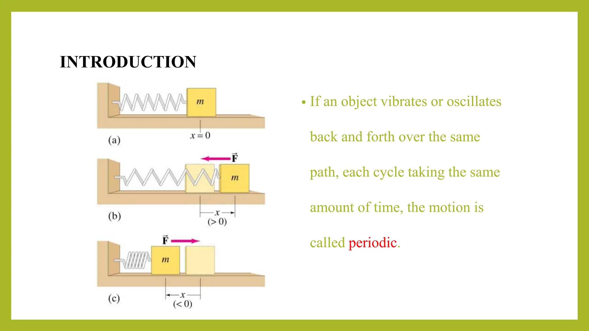 An Overview of Simple harmonic motion ppt.pptx