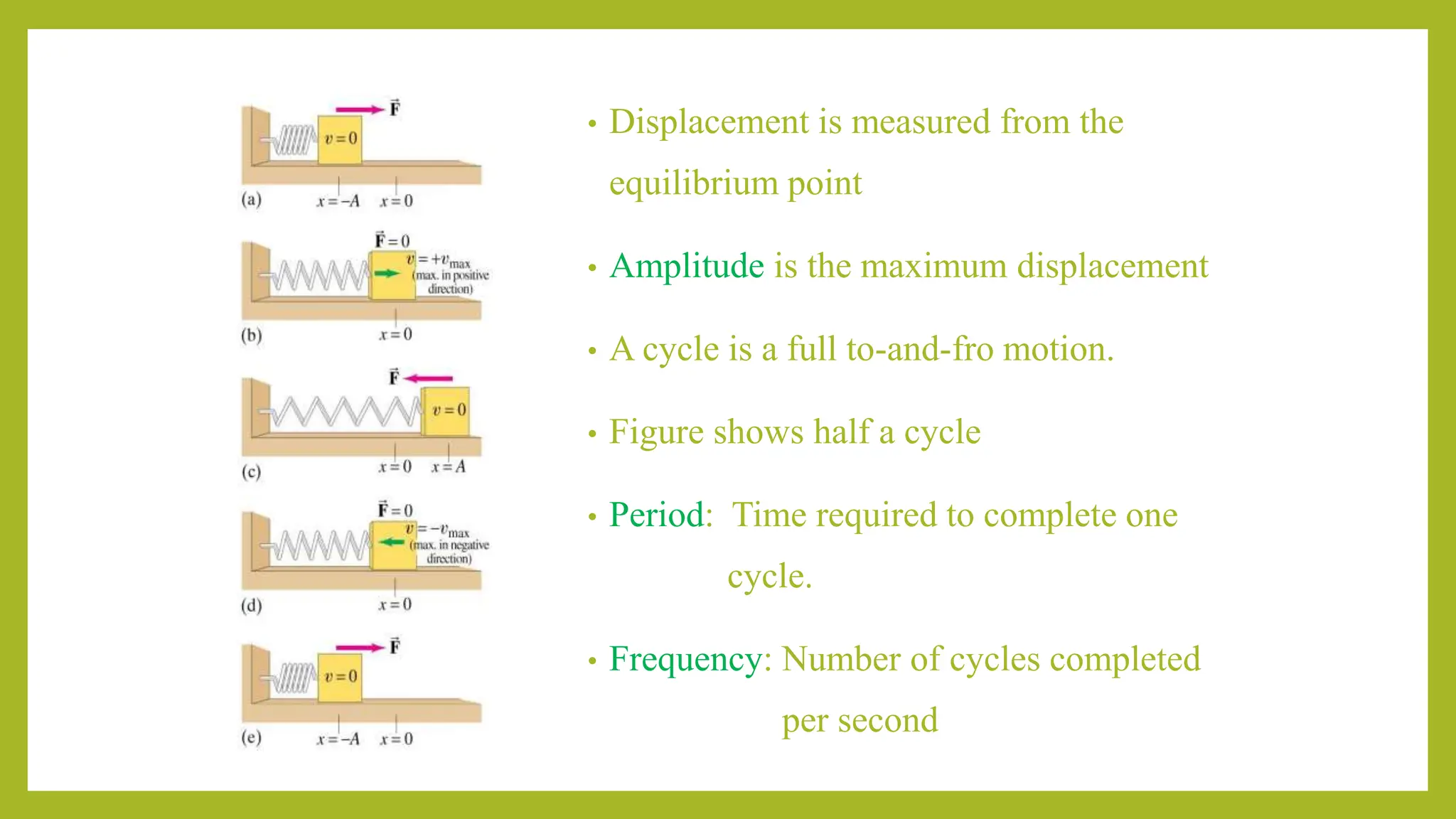 An Overview of Simple harmonic motion ppt.pptx