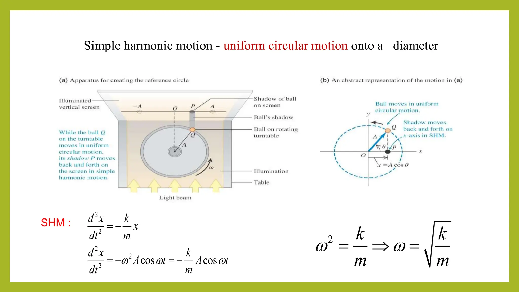 An Overview of Simple harmonic motion ppt.pptx