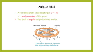 An Overview of Simple harmonic motion ppt.pptx