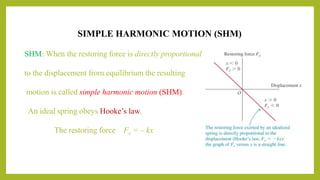 An Overview of Simple harmonic motion ppt.pptx