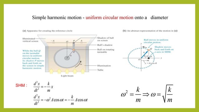 An Overview of Simple harmonic motion ppt.pptx
