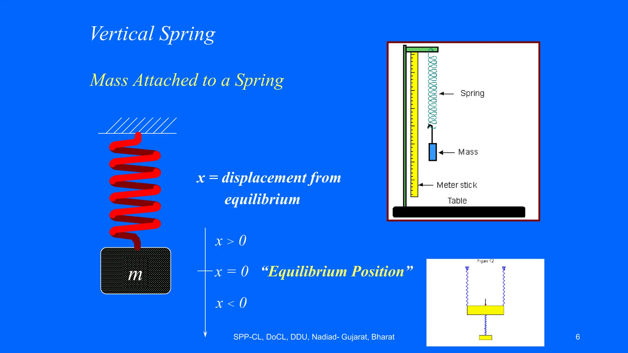 SIMPLE HARMONIC MOTION_ SPP.pptx