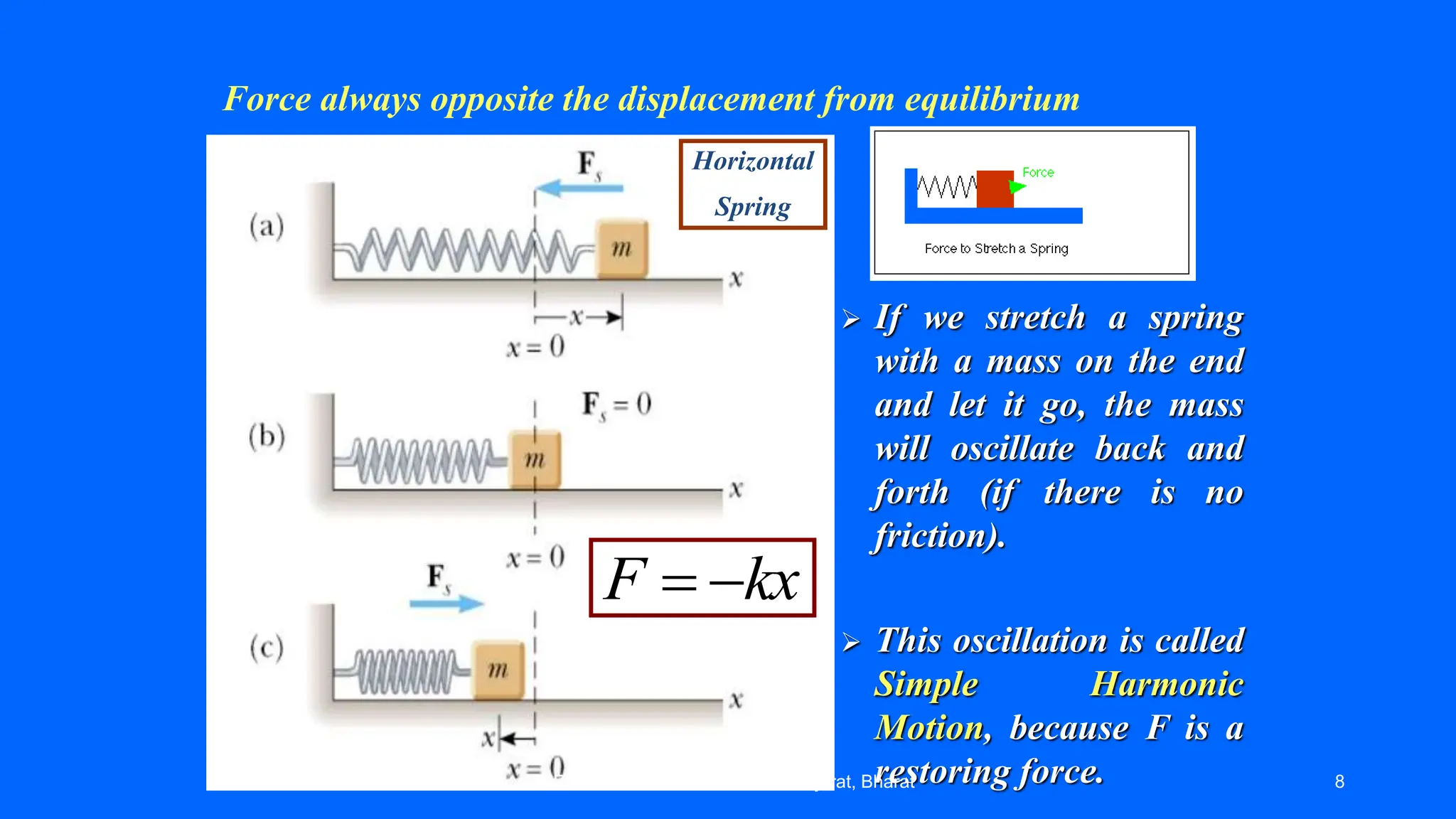 SIMPLE HARMONIC MOTION_ SPP.pptx