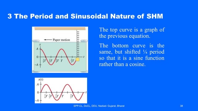 SIMPLE HARMONIC MOTION_ SPP.pptx | Geology | Science