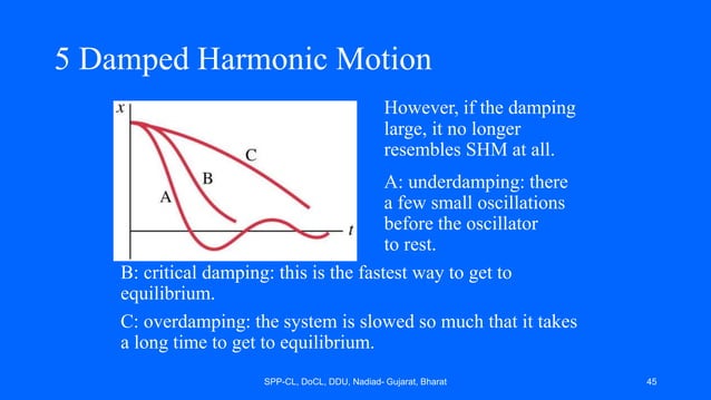 SIMPLE HARMONIC MOTION_ SPP.pptx | Geology | Science