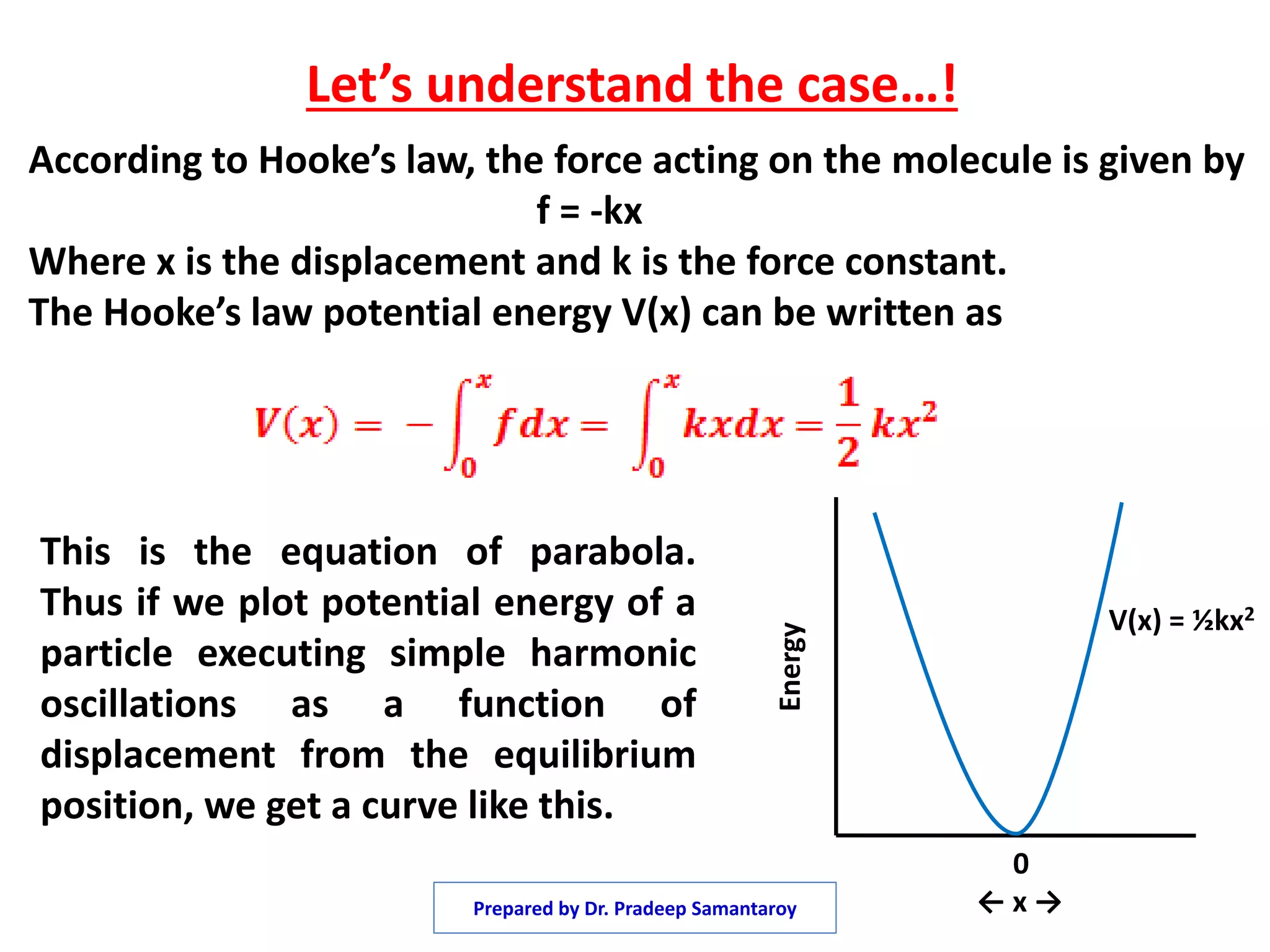 Simple harmonic oscillator | PPT
