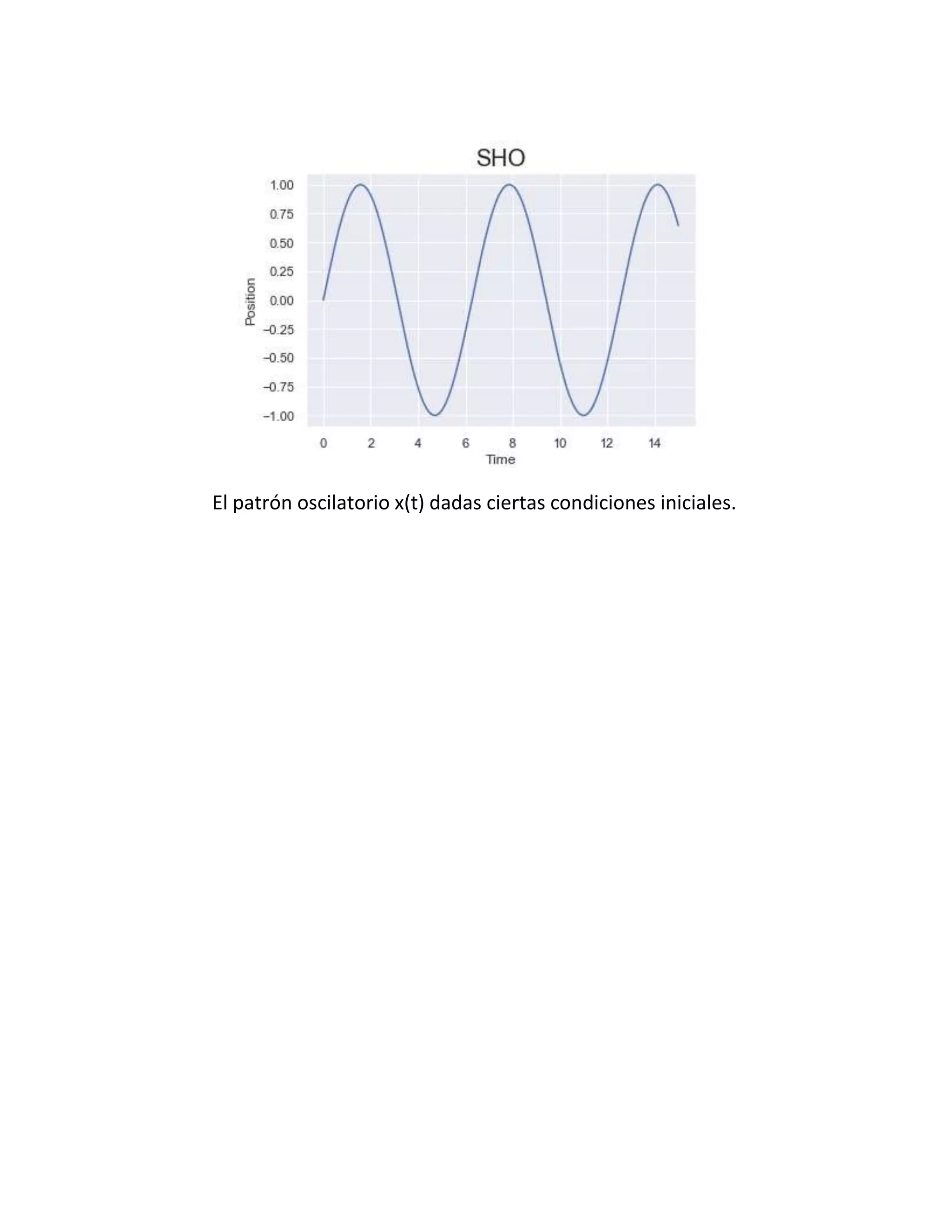 Simple Harmonic Oscillator.docx