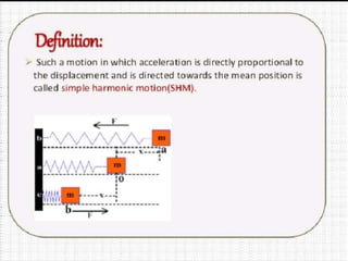 Simple hormonic motion | PPT
