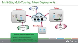 Simple hybrid voice deployments with Sonus | PPT