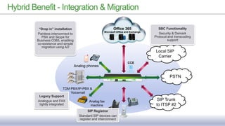 Simple hybrid voice deployments with Sonus | PPT