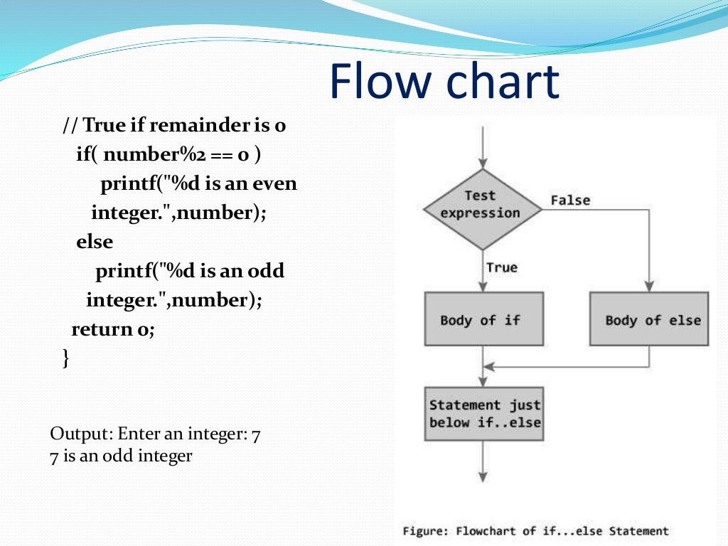 Simple If Else Statement Nesting Of If Else Statement And Else If L…