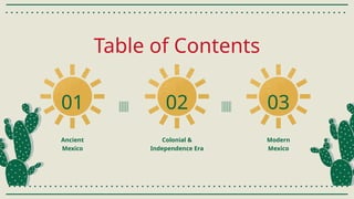 Simple Illustrated History of Mexico Lesson for Elementary.pptx