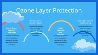 Simple Illustrative Science Lesson for Elementary_ Ozone Layer.pptx