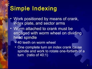 Simple Indexing | PPT