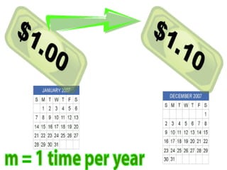 Simple interest | PPTX