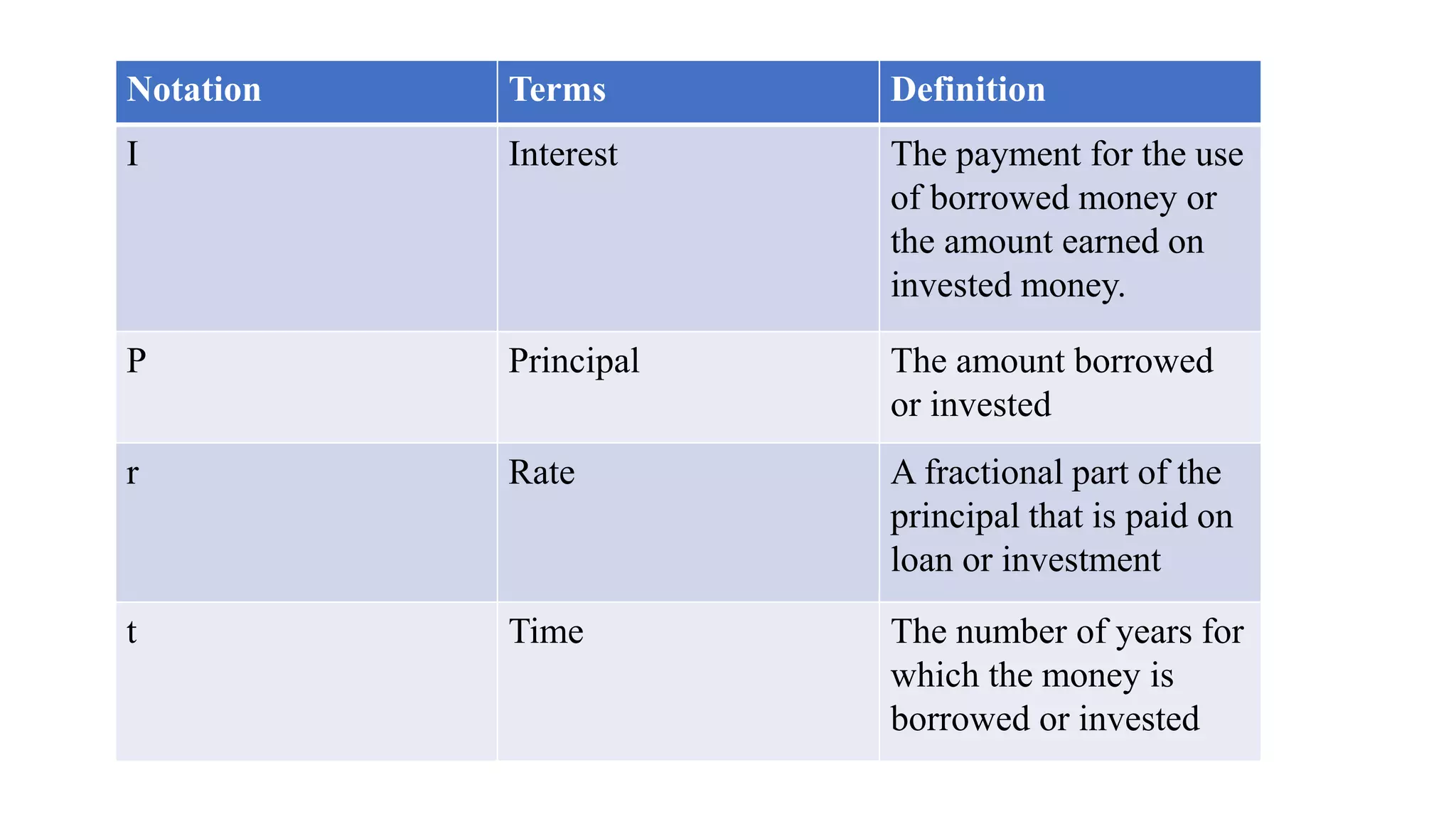 Simple interest | PPTX