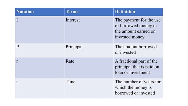 Simple interest | PPT