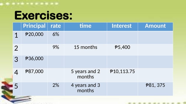 Business Mathematics Simple Interest.pptx