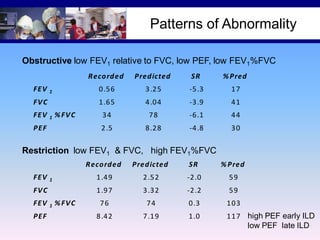 Percent Predicted Fev1