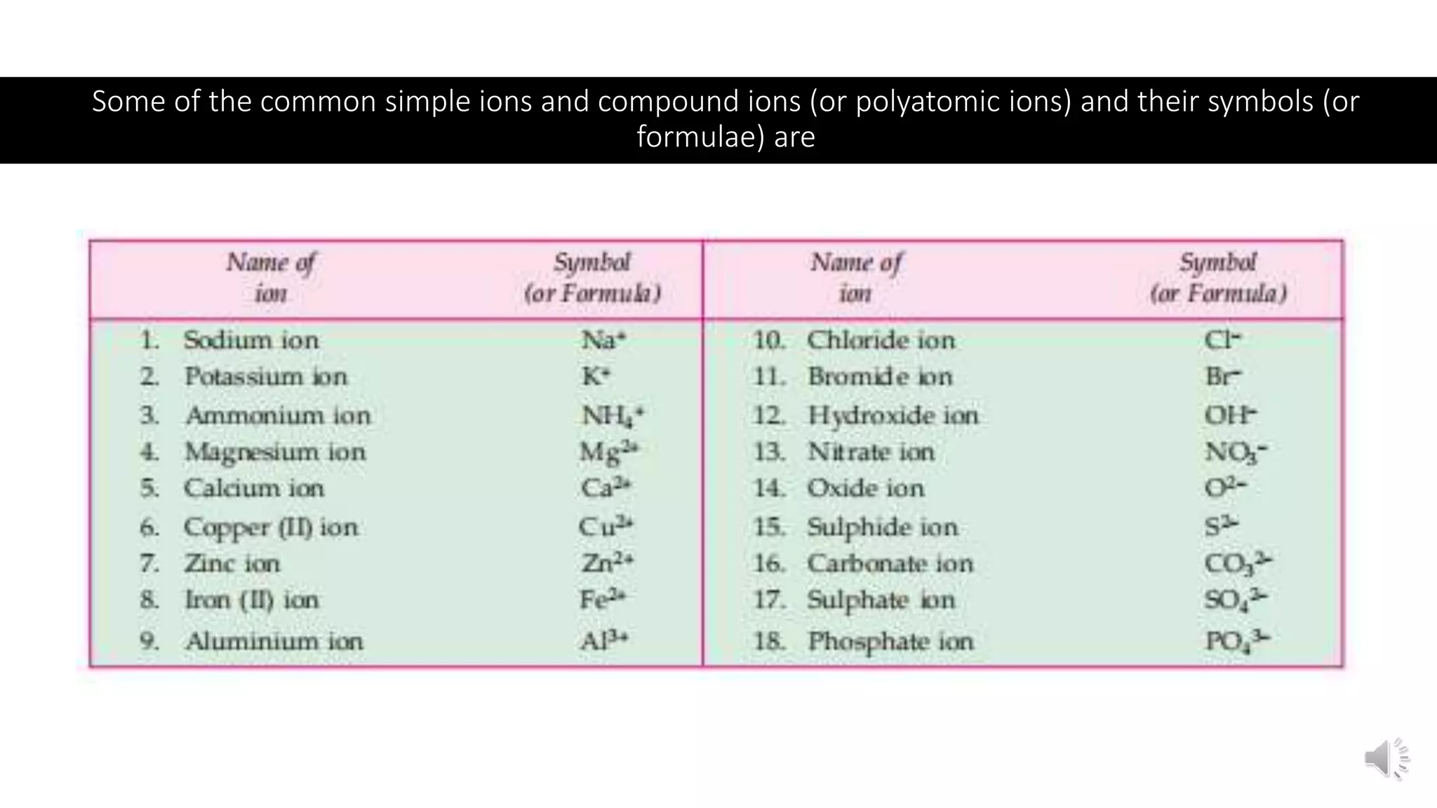 simple ions and compound ions | PPT