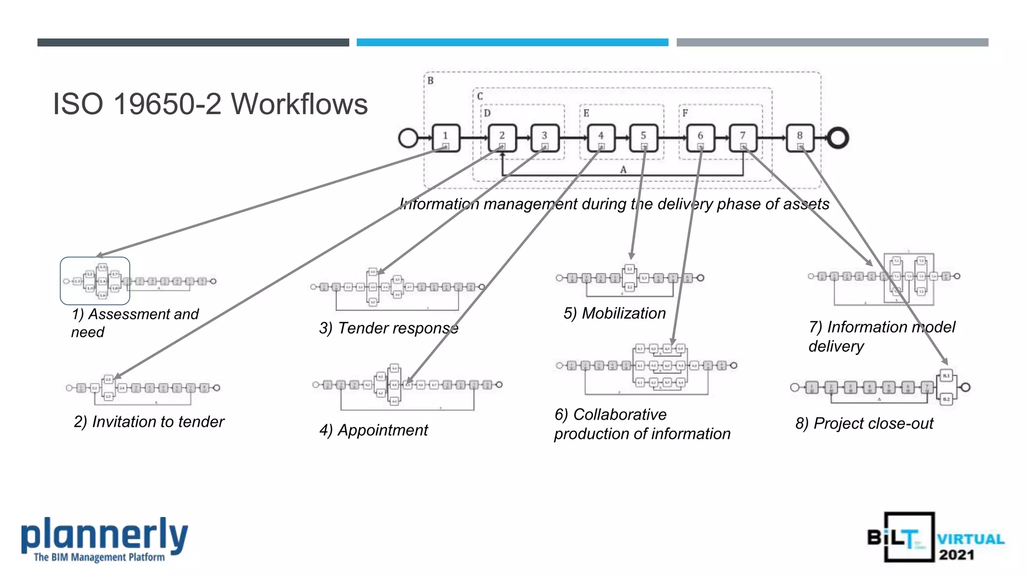 SIMPLE ISO 19650 TEMPLATES (BILT VIRTUAL PRESENTATION) | PPTX