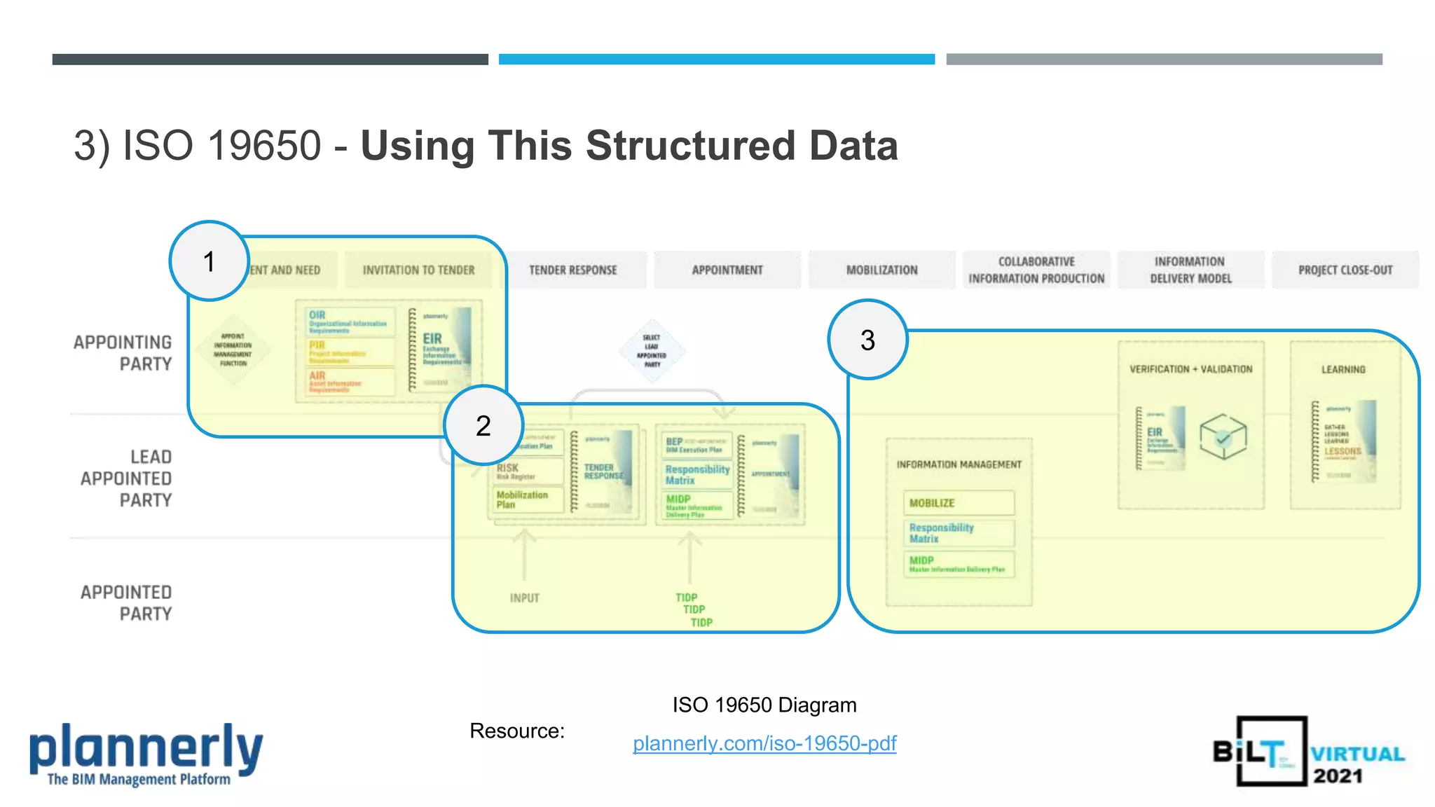 SIMPLE ISO 19650 TEMPLATES (BILT VIRTUAL PRESENTATION) | PPTX