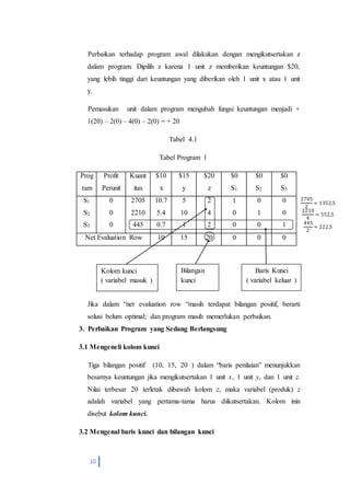 Program Linear dan Metode Simpleks | DOCX