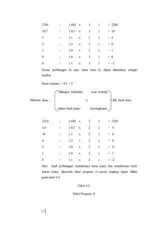 Program Linear dan Metode Simpleks | DOCX