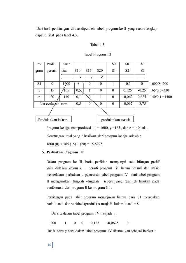 Program Linear dan Metode Simpleks | DOCX