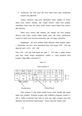 Program Linear dan Metode Simpleks | DOCX