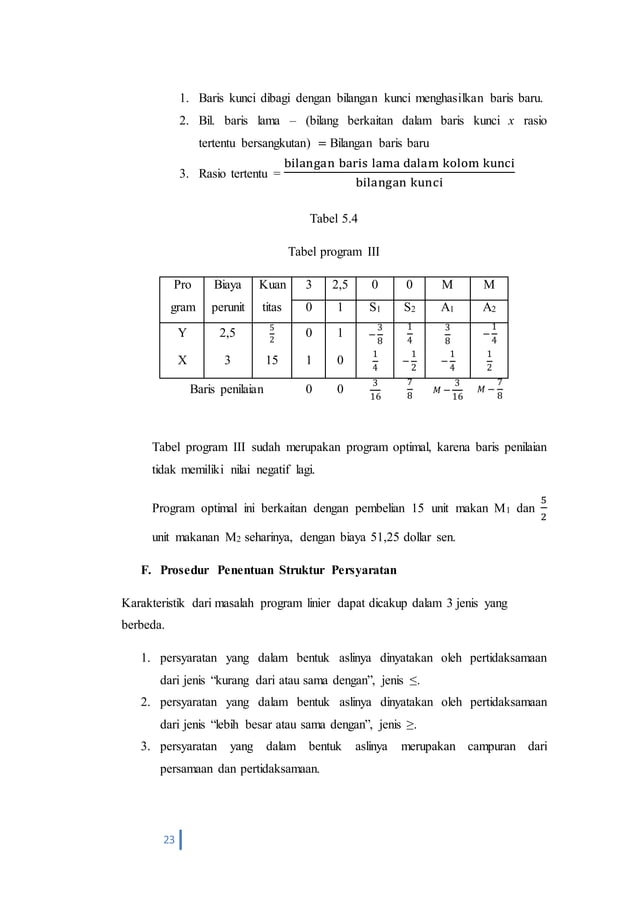 Program Linear dan Metode Simpleks | DOCX