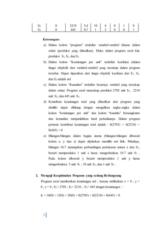 Program Linear dan Metode Simpleks | DOCX